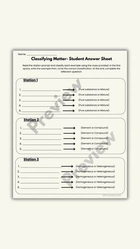 Classifying Matter Bundle | Elements • Compounds • Mixtures | Middle ...