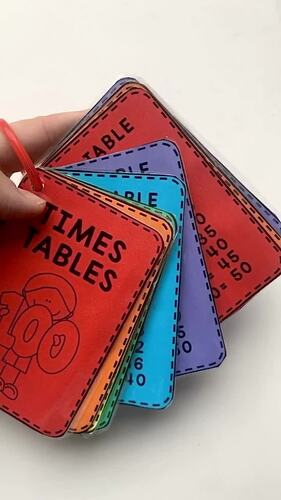 TIME TABLES - keyring by The kinder teacher | TPT