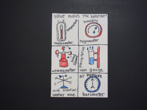 Let's Draw Weather Tools! by Patty Fernandez Artist | TPT