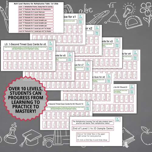 Digital Times Table Flashcards for Google Slides-10-LEVEL BUNDLE ...