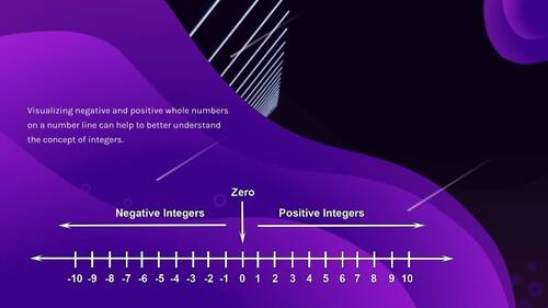 Conquering the Number Line and Negative Numbers by Hoopla Hoorah Academy