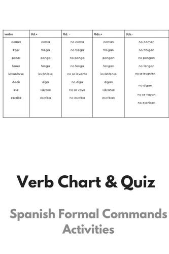 Spanish Formal Commands Verb Charts & Quiz by Real Life Language