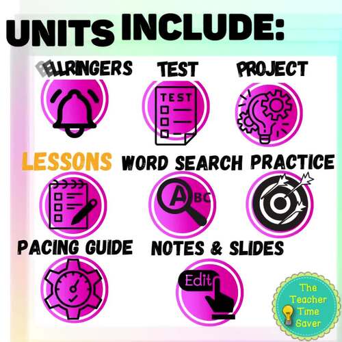 Matter Unit Notes and Slides Bundle - Atoms Periodic Table of Elements ...