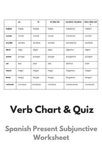 Spanish Present Subjunctive Verb Chart & Quiz by Real Life Language