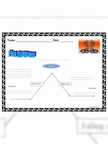 Rikki Tikki Tavi Plot Diagram Activity Using Story Elements - Easel ...