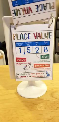 Math Place Value Anchor Chart | 4 Different Sizes | Poster by Simply Split