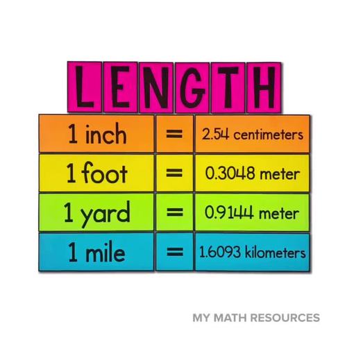 Customary to Metric Equivalents Posters - Math Classroom Decor by Amy ...