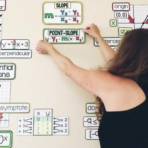 Algebra Vocabulary Word Wall - print and digital by Scaffolded Math and ...