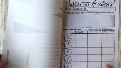 Character Analysis Essay - Complete Unit With Character Analysis Lessons
