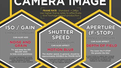 Mastering Camera Image Poster by Have fun with it | TPT