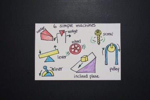 Let's Draw 6 Simple Machines! by Patty Fernandez Artist | TPT