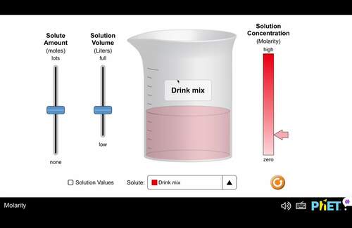 Worksheet: Exploring Molarity Using PhET Simulation V.1 (No prep)