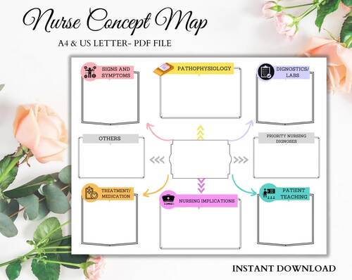 Nurse Concept Map | Nursing Notes | Instant Download | Concept Map ...