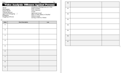 Video Analysis Activity- TX Penal Code (OA Persons 1) for LE1 | TPT
