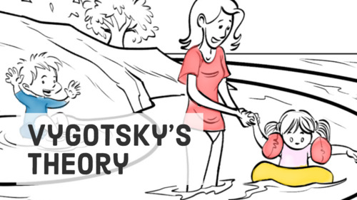 Vygotsky's Theory of Cognitive Development in Social Relationships
