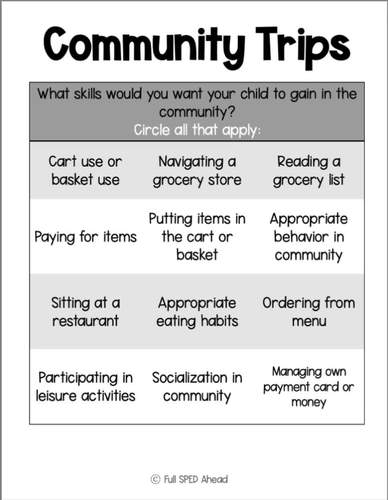 All About Me Special Education Student Information Sheet IEP Form Back ...