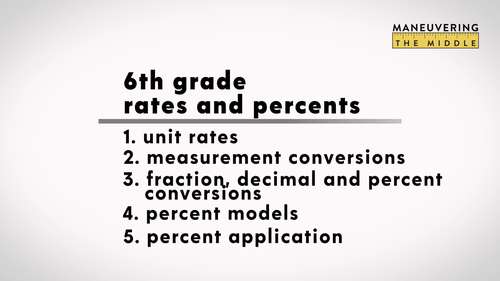 Rates and Percents Digital Math Activity Bundle | Unit Rates and ...