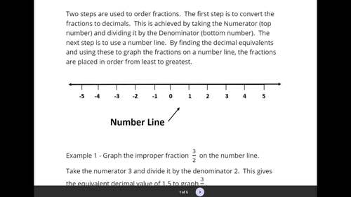 Ordering Fractions by using the Number Line by Algebra Beagle | TPT