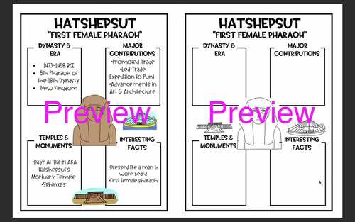 Ancient Egypt- "Pharaoh Hatshepsut" Anchor Chart/Doodle Notes (PDF ...