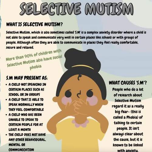 SELECTIVE MUTISM DIGITAL Print Printable informational poster Mental Health