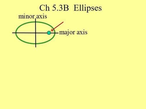 Ellipses by Math PowerPoint Lessons | TPT