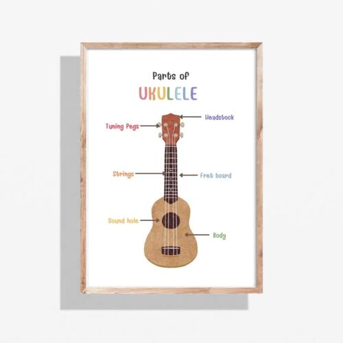 Parts of Ukulele Poster | Music Classroom Decor | Instrument Diagram ...