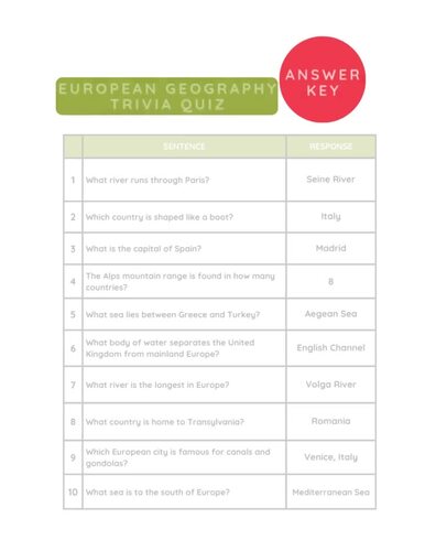 European Geography Trivia Quiz Printable | Countries, Capitals & Landmarks