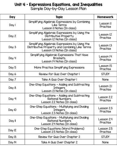 7th Grade Expressions Equations and Inequalities Math Unit | TpT