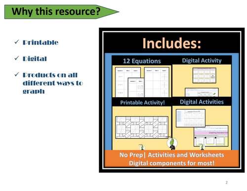 Linear Functions Graphing Activity Bundle for Algebra 1 | TPT