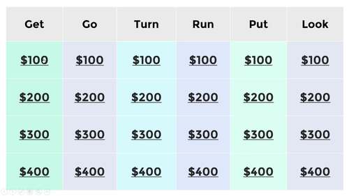 ESL Intermediate/Advanced (B2-C1) Jeopardy Game: Phrasal Verbs (Use of ...