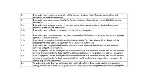 I Can Statements New York Common Core Social Studies Grade 6 Plan Book List