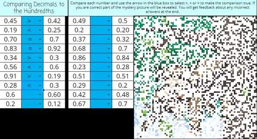 Comparing Decimals to the Hundredths 4th Grade Pixel Art | 4.NF.7