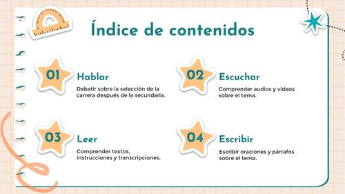 AP Spanish – Seleccionar la carrera después de la secundaria (Práctica ...