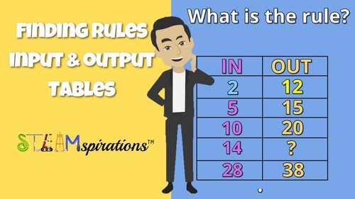 Input And Output Tables Part 1 Rules And Missing Values By Steamspirations