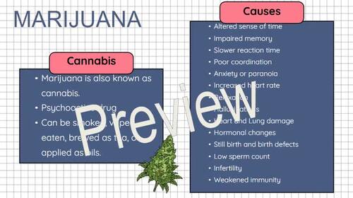 Illegal Drugs Google Slides and Doodle Notes Bundle 7 topics | TPT