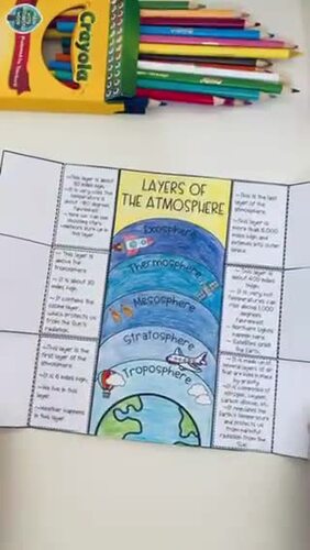 Layers of the Atmosphere Reading Passage and Foldable by Vilena Hamilton
