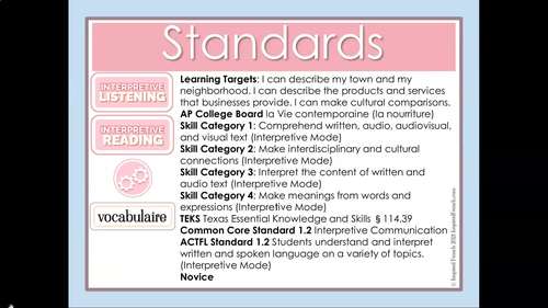 French Food Places Bakery Pastry Shop Butcher Vocabulary Short ...