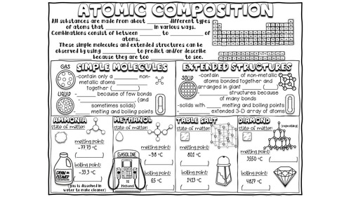 Atomic Composition Squiggle Sheets & Understanding Checkpoint (NGSS MS ...