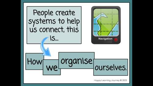 Transdisciplinary Theme Posters - Upper Elementary - IB - Explained ...