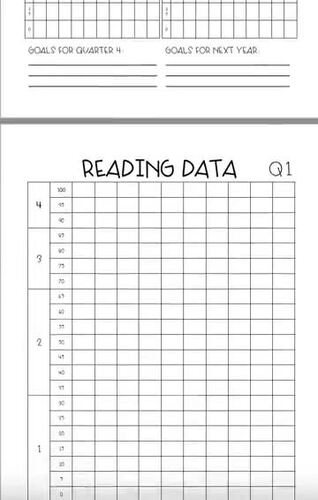 Student Data Tracking, Graphing, and Goal Setting by Fifth Grade Mermaid