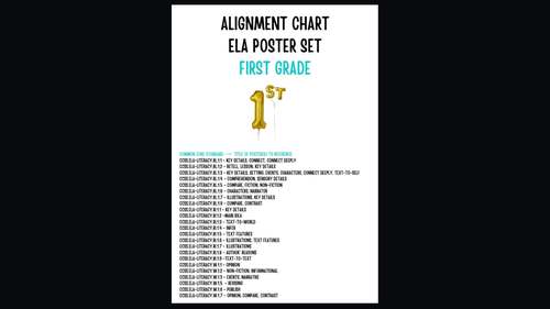 ELA Anchor Charts for Early Elementary, K-2 by SnackandRecess | TPT