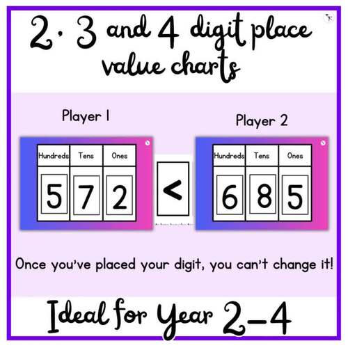 Comparing Numbers using Place Value Math Center Activity for 1st - 3rd ...