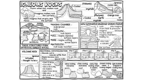 Igneous Rocks Doodle Notes & Quiz | Intrusive, Extrusive, Texture ...