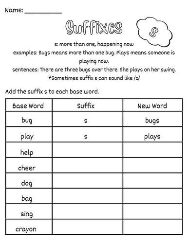 Suffix Practice | Suffixes s, es, ed, er, est, ful, less, ness, en, able