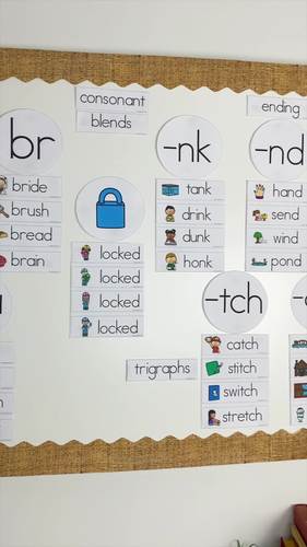 Blends Bulletin Board Science of Reading Orton-Gillingham | TPT