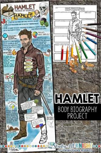 Hamlet Body Biography Project Bundle, For Print and Digital | Distance ...