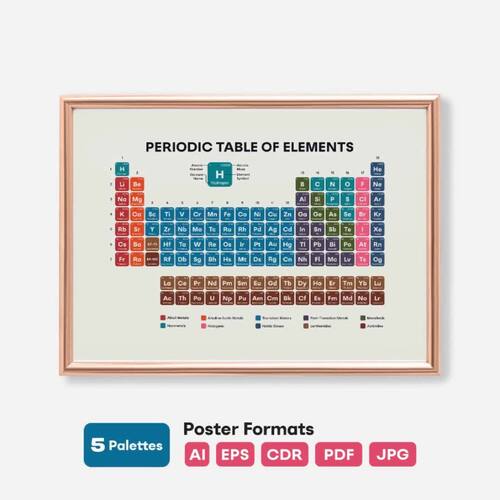 Periodic Table Poster Printable Style 2 - Chemistry Science Classroom ...