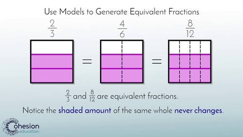 Use Models & Multiplication to Show Equivalent Fractions by Cohesion ...