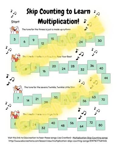 Multiplication Skip Counting Activities & Songs | TPT