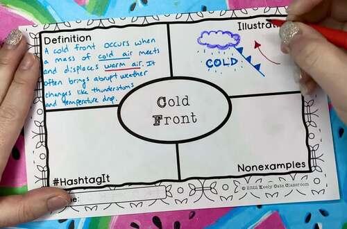 Earth Science Vocabulary 4-Square Map - Weather and Climate S6E4 - BUNDLE